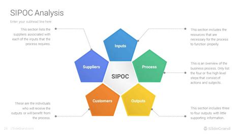 Sipoc Analysis Powerpoint Template Designs Slidegrand
