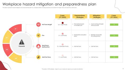 Mitigation And Preparedness Powerpoint Ppt Template Bundles Ppt Example