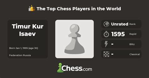 Timur Kur Isaev Top Chess Players