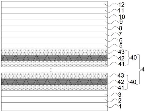 一种发光二极管的外延结构、制备方法及led芯片与流程