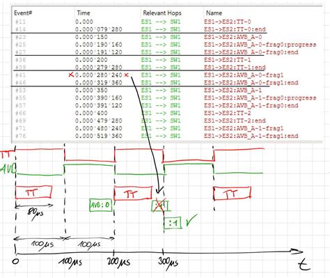 Combination Of Time Aware Shaper With Frame Preemption · Issue 884 · Inet Frameworkinet · Github