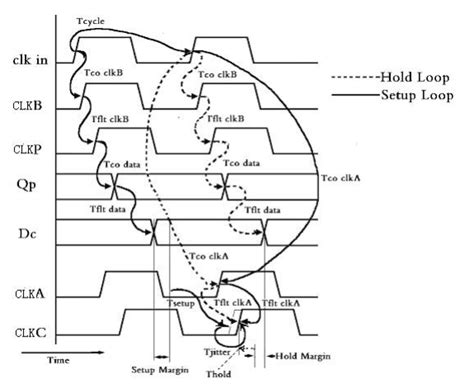 Fpga知识汇集 Fpga系统时序理论开发fpga为核心的时序控制器 Csdn博客 Fpga知识汇集 Fpga系统时序理论开发fpga为核心的时序控制器 Csdn博客