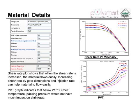 Sample Moldflow Analysis Report For Automotive Part Pdf