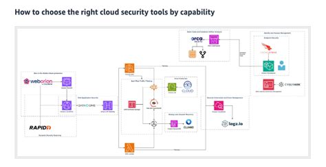 Aws Security Tools For Network Data Protection And Security Monitoring Aws Marketplace