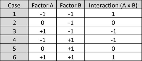 Analysis Of Variance Anova What You Should Know Beyond Phd Coaching