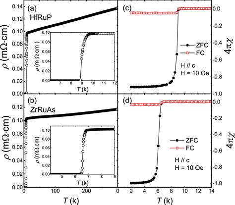 Temperature Dependence Of The Electrical Resistivity ρt From Room