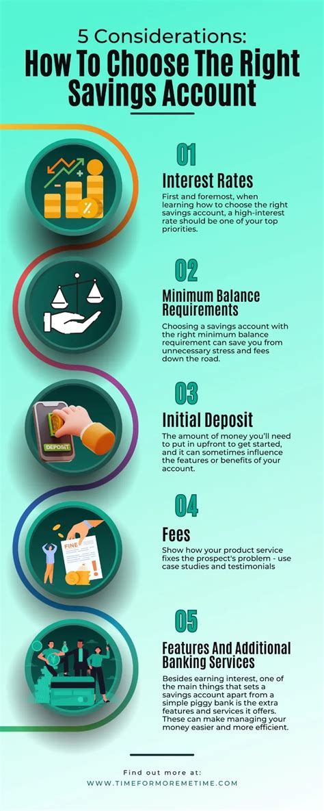 How To Choose The Right Savings Account — Tfmmt