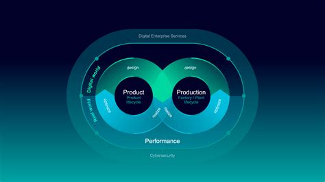 Siemens Drives Merging Of Physical And Virtual Worlds For A More Flexible And Sustainable