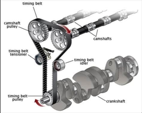 Camshaft Vs Crankshaft：functions And Differences