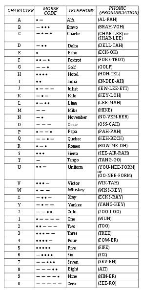 Colorful Hairdo Phonetic Alphabet