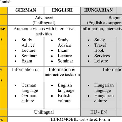 Larsp Charts Excerpts Download Scientific Diagram