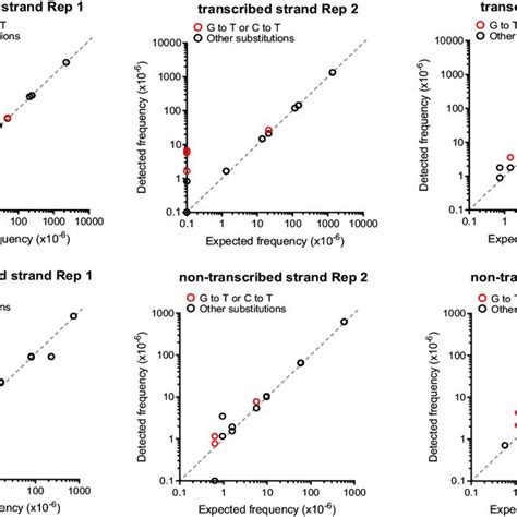 Mds Accurately Detects Kras Cdna Mutants Spiked Into 293t Genomic Dna Download Scientific