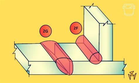 Mastering Welding Positions Types Symbols Uses Pdf 53 Off