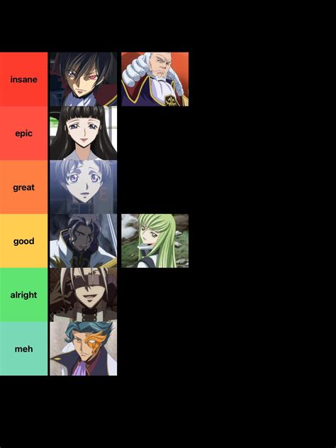 I Present To You My Geass Power Tier List Rcodegeass