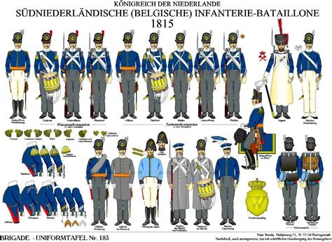 Historine Les Belges à Waterloo 1