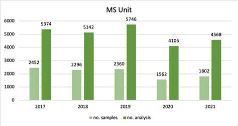High Resolution Mass Spectrometry Unit Iciq 2021