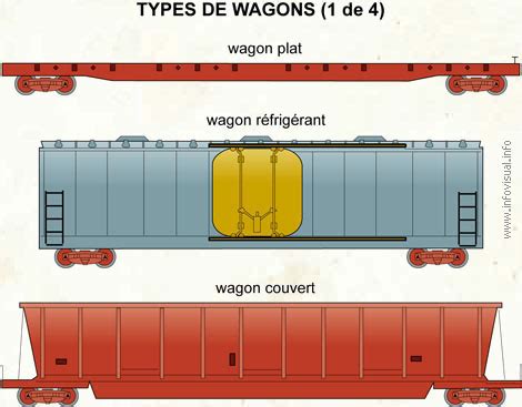 Types Of Wagon The Lohr Uic Wagons Gwjq