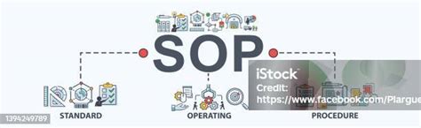 비즈니스 및 조직 표준 운영 품질 설명서 프로세스 운영 시퀀스 및 워크 플로우가있는 절차를위한 Sop 배너 웹 아이콘 최소한의 만화 벡터 인포 그래픽 작동하기에 대한 스톡