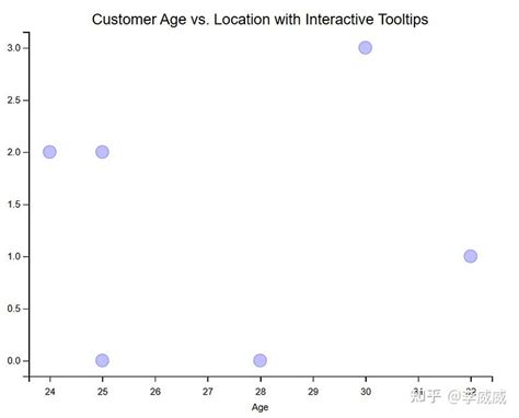 9个python库助你快速生成数据分析报表和报告 知乎