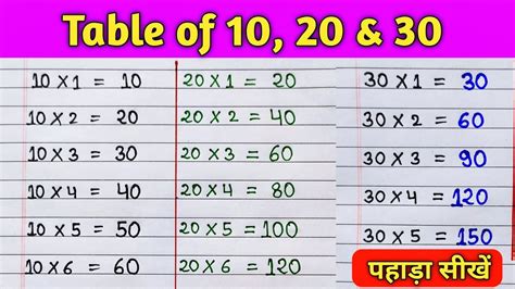 Table Ka Picture At Jill Deleon Blog