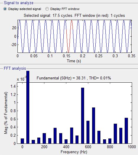 Load Currents Figure 30 Layouts The Three Phase Load Currents Present
