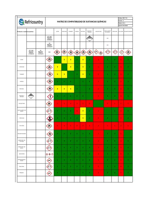 Me Ft 19 Matriz De Compatibilidad Cer V3 Pdf