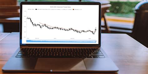How To Make A Javascript Candlestick Chart In Four Simple Steps Dev