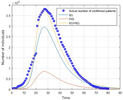 two stage multi objective stochastic model on patient transfer and