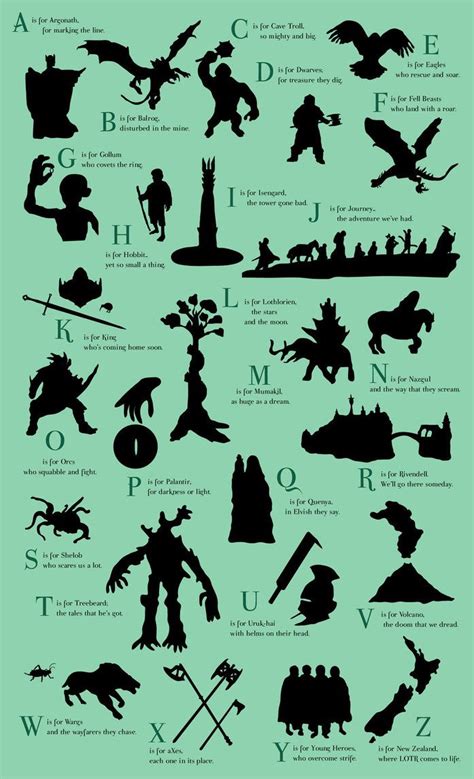 Lord Of The Rings Abcs By Lilliandil On Deviantart Lotr Letters Lotr