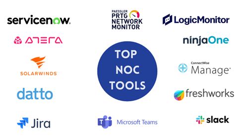 Top 12 Noc Monitoring Tools Top Rated In 2025 Worksent