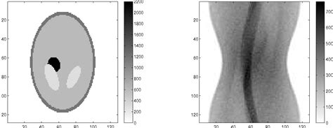 Figure 1 From Regularization Parameter Selection For Penalized Maximum