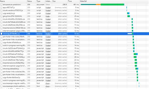 Performance Testing · Issue 37 · Doi Usgstemperature Prediction · Github