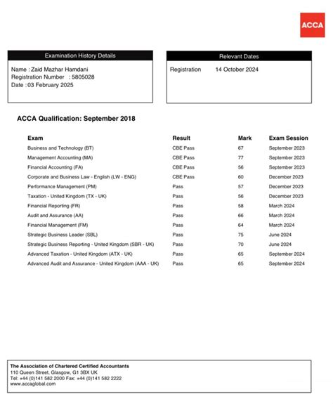 Pleased To Announce After Receiving Confirmation I Have Become The Fastest Person To Complete