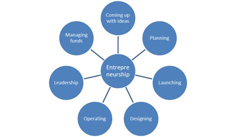 Entrepreneurial Skills Ultimate Guide For Cbse Class 10 And Class 9 Ai