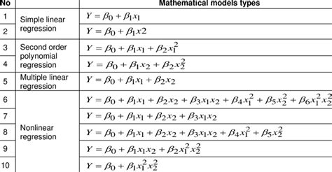 Mathematical Black Box Models For The Pot Variables Evaluation Source Download Scientific