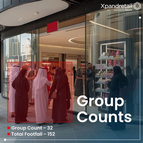 Xpandretail On Linkedin Xpandretail Retailanalytics Aipowered Footfallanalytics Retailtech