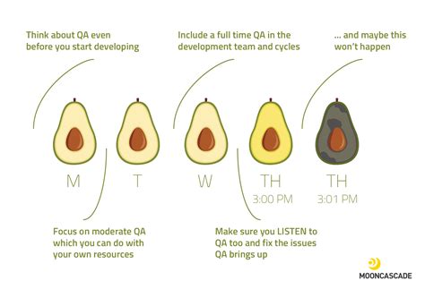 When Moneys Tight But The Product Needs To Be Tested Agile Qa For