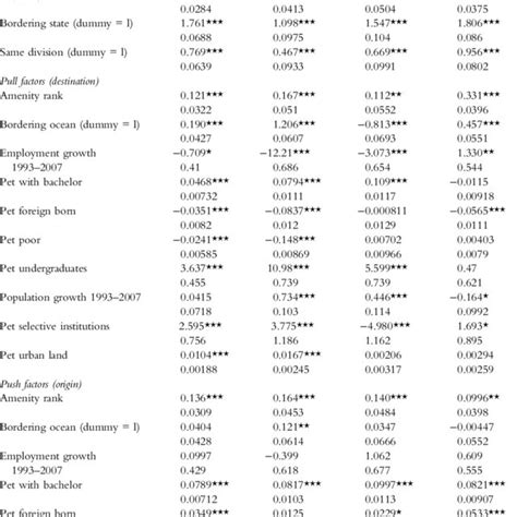 Negative Binomial Model Results Download Table