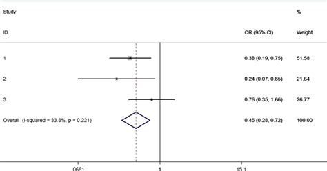Nasal Decolonization And The Risk Of Ssi With Chlorhexidine Download Scientific Diagram