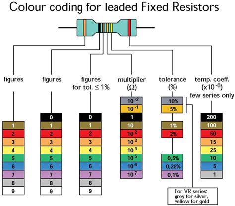 Farbcode Fuer Widerstaende 8 Farbcode Widerstand Tabelle Widerstands