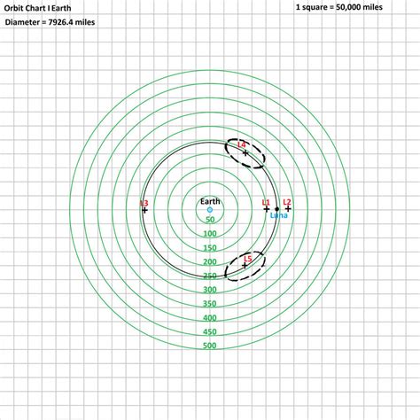 Orbit Chart I Earth By Tomkalbfus On Deviantart