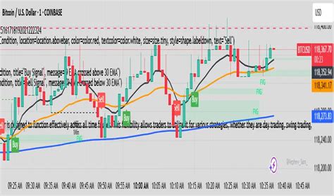 9 Ema And 30 Ema Crossover — Indicator By Sardaarsaab3110 — Tradingview