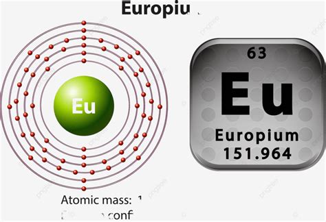Símbolo Y Diagrama De Electrones Para El Orbital Del átomo De