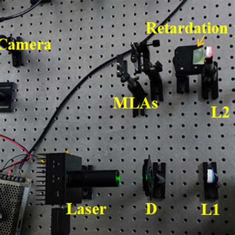 Experimental Setup Of The Proposed Speckle Suppression Method The Download Scientific Diagram