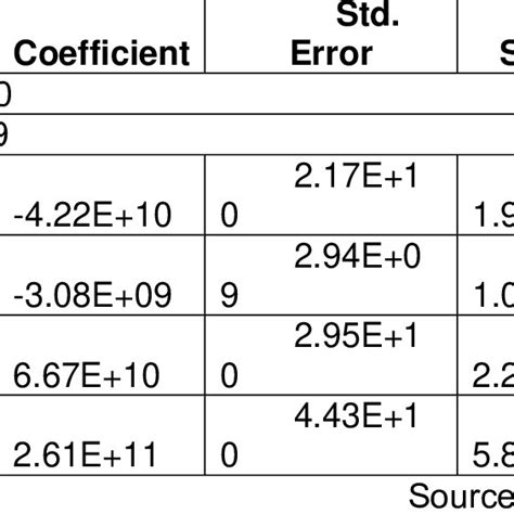 Dependent Variable Roe Method Panel Egls Cross Section Random Effects Download Scientific