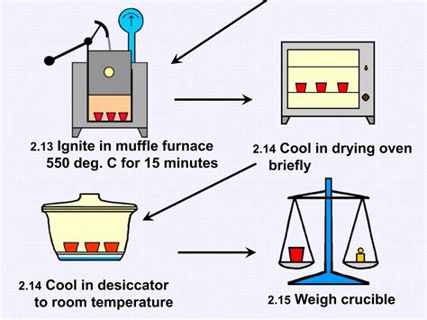 Solids Analysisppt