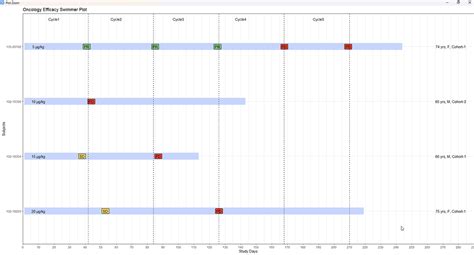 In Swimmer Plot Need Data Driven Label Outside The Plot Area Tidyverse Posit Community