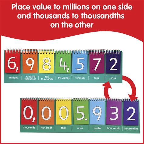 Place Value Chart Millions To Thousandths