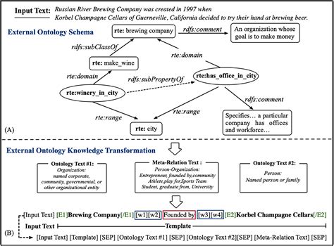 Kbpt Knowledge Based Prompt Tuning For Zero Shot Relation Triplet Extraction Peerj