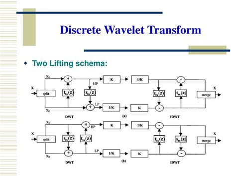Ppt Discrete Wavelet Transform Dwt Powerpoint Presentation Free